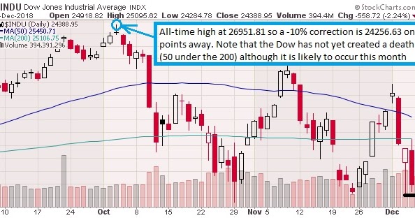 The Keystone Speculator™: INDU DJI Dow Jones Industrials Index Daily ...