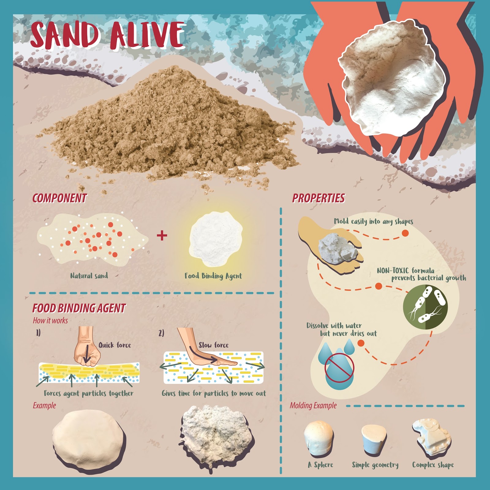 2017-2018 Arch Dsgn I: PHASE 2 : MATERIALS