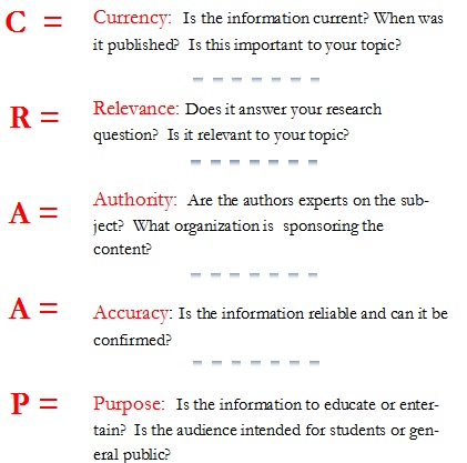 Marymount Library News: How To Find Credible Research Sources: CRAAP Method