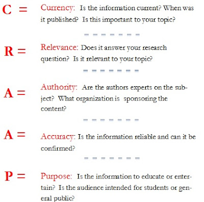 Marymount Library News: How To Find Credible Research Sources: CRAAP Method