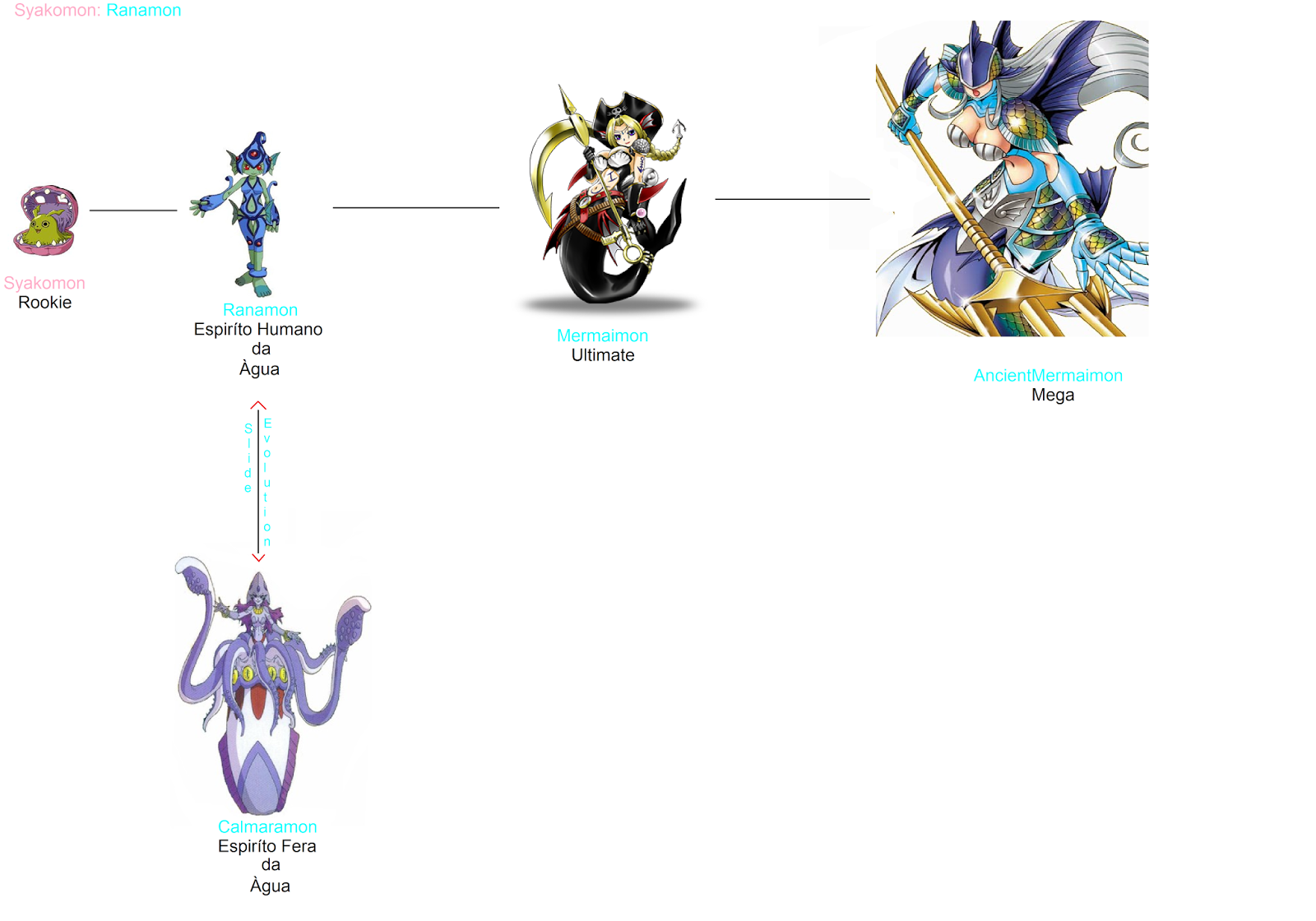 digimon e pokemon: Digimon linhas formadas