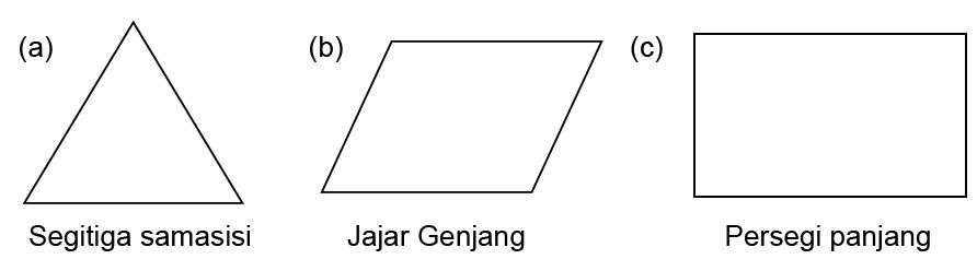 Simetrisitas - Materi Lengkap Matematika