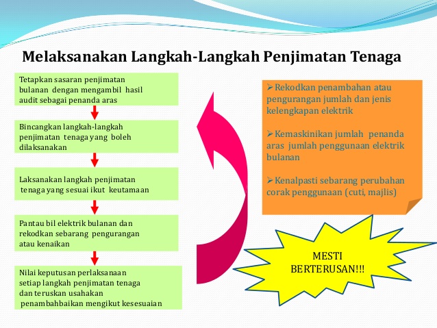Pertandingan Blog Kecekapan Tenaga: TIPS JIMATKAN TENAGA