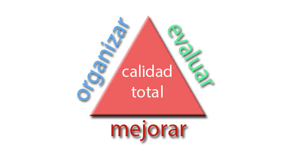 CALIDAD TOTAL