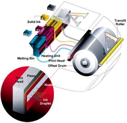 Cara Kerja Printer | TKJ