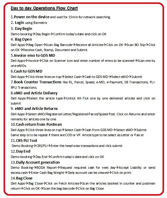 Branch Post Office RICT Day to day operations flow chart - Post Next