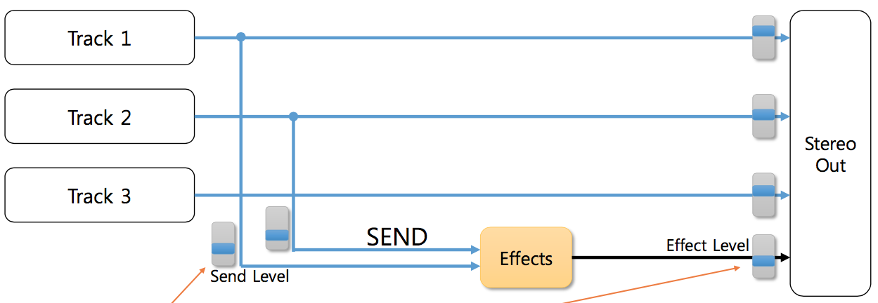 [음향]Insert방식과 Send/Return방식에 대하여 -1