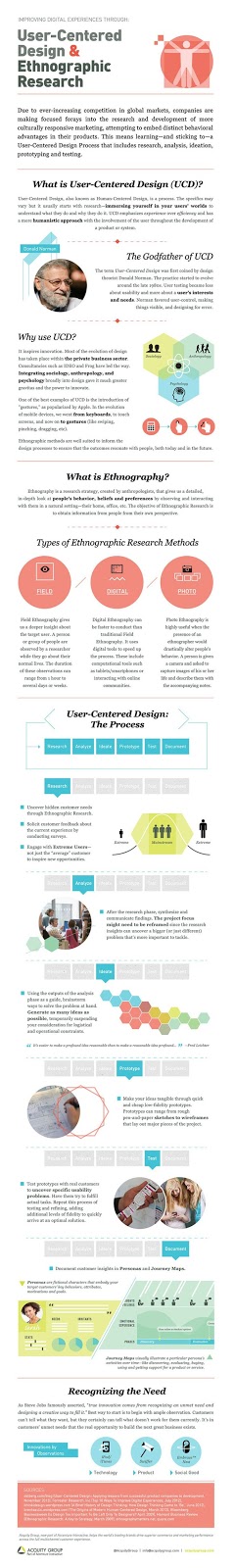 Design Research: Good examples of design research info-graphics
