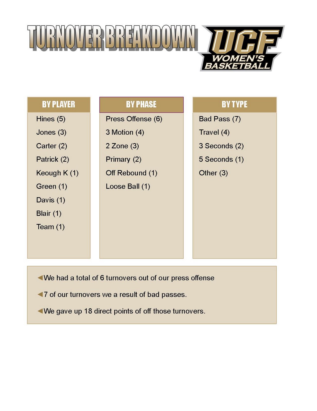 HOOP THOUGHTS: THE BASKETBALL DIARIES