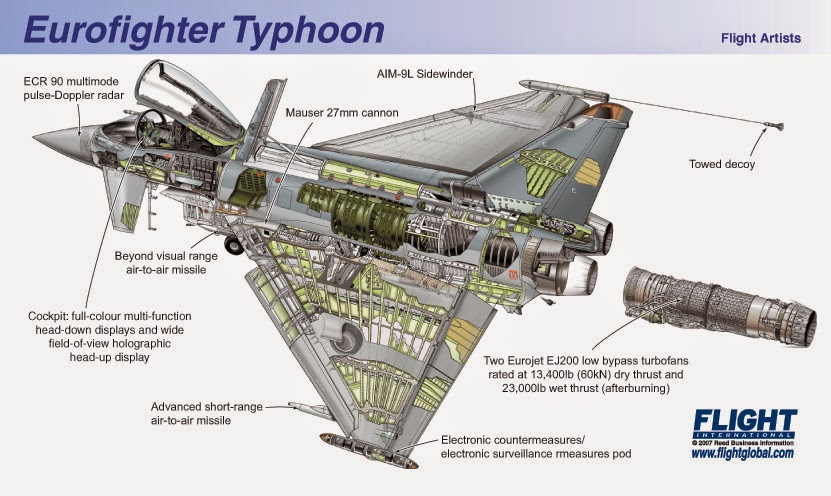 Will the Typhoon fighter jets fills the Indonesian AIr Force fleet in ...