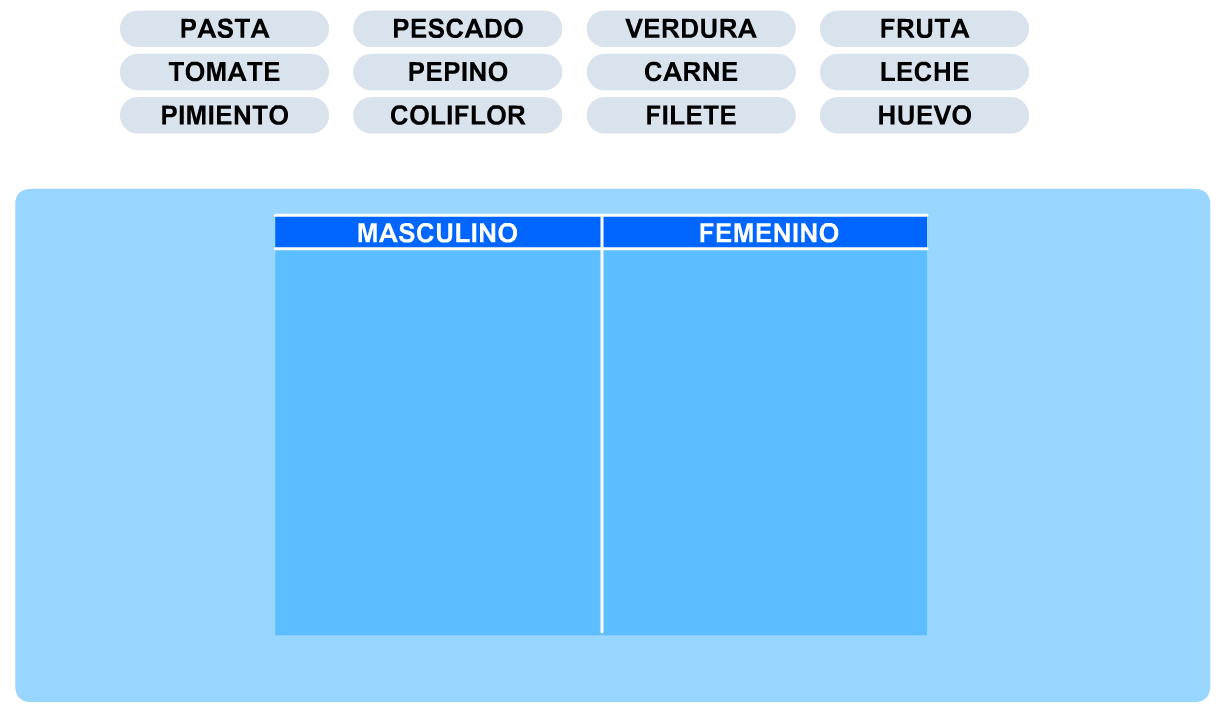 EL BLOG DE LA MAESTRA PELI: EL GÉNERO DE LOS SUSTANTIVOS.MASCULINO Y ...