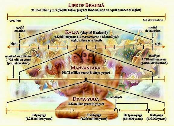 What did people living in the BC era call their years? If I was alive ...