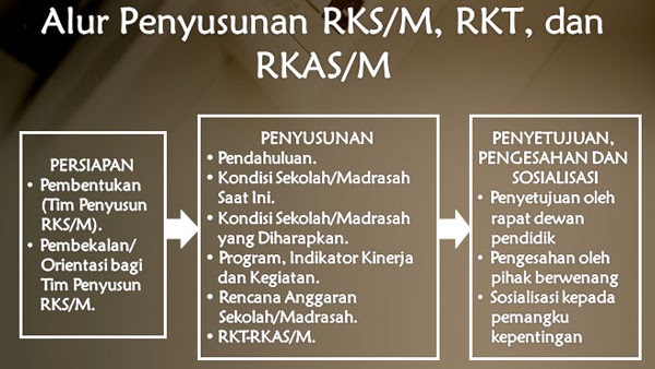 Panduan / Pedoman Penyusunan RKS/M Terbaru Revisi 2017