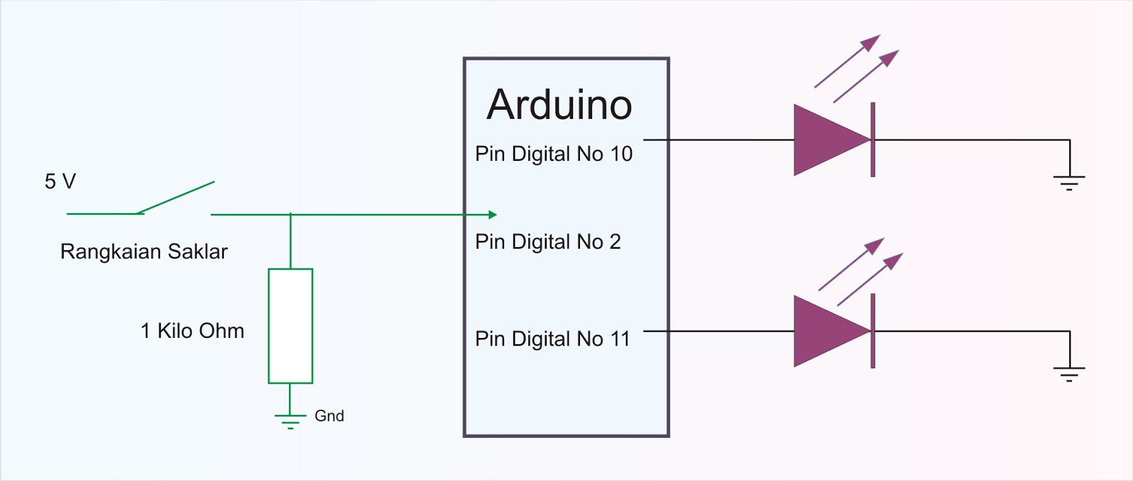 Belajar Arduino: berkreasi dengan arduino &saklar plus led