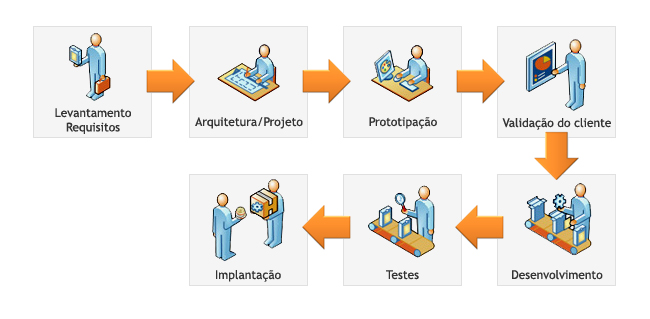 Programando com o Jonatha: Conceitos básicos de programacao