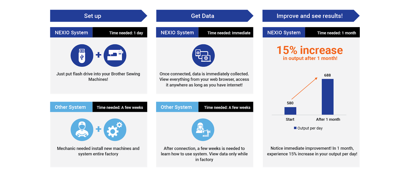 Brother NEXIO IoT System for Shopfloor Production Management