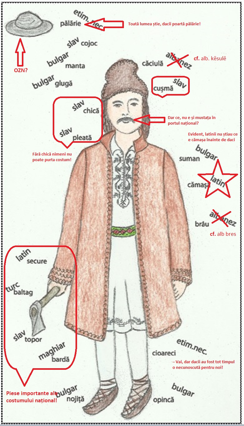 Puțină gramatică. Dacii și românii - HotNews.ro