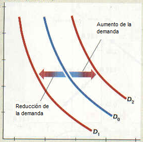 Estrategias de mercadotecnia