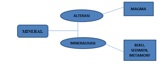 SAHABAT TAMBANG: PENGERTIAN CONTACT METASOMATISME DAN METAMORFISME