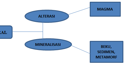 SAHABAT TAMBANG: PENGERTIAN CONTACT METASOMATISME DAN METAMORFISME