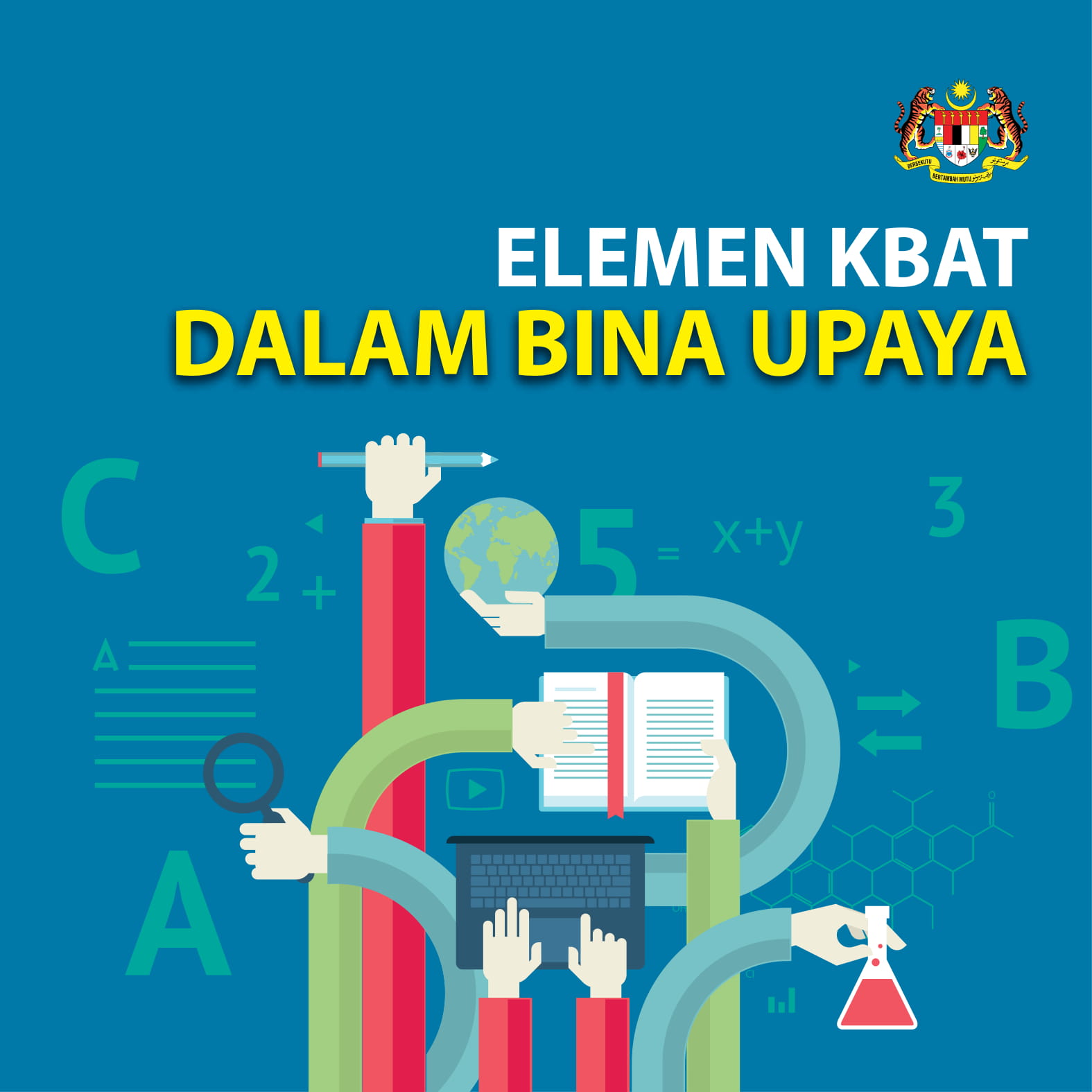 KEMAHIRAN BERFIKIR ARAS TINGGI: 6.ELEMEN KBAT DALAM BINA UPAYA