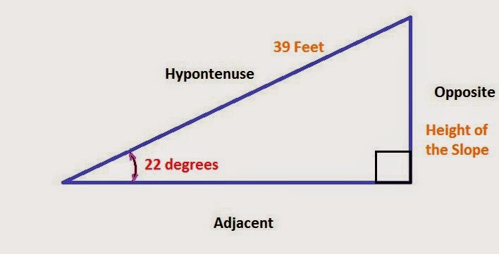Scienceguyorg Ramblings: Using Trig to Estimate Height of Small Slope ...