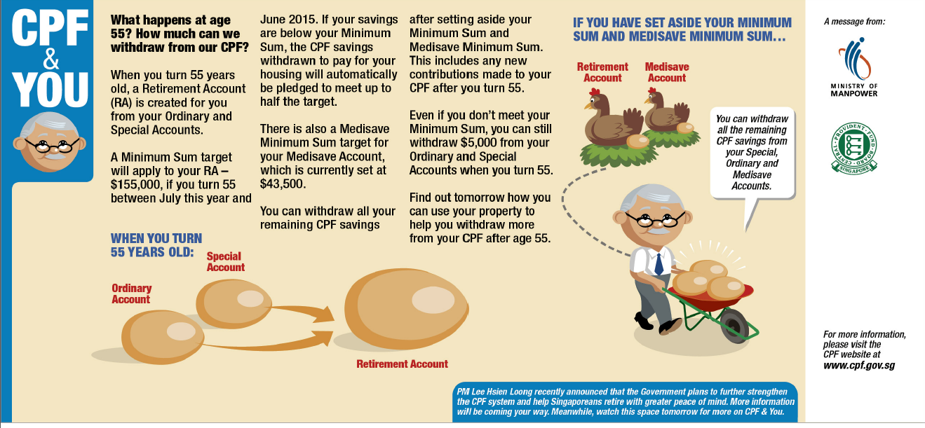 CPF Explained | Route to Passive Income
