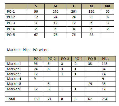 Why You Need a Cut Planning and Roll Planning Software?