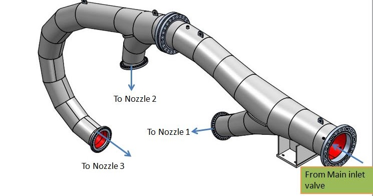 mechanical: Distributor pipe: pelton turbine