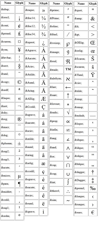 Huruf Atau Simbol Karakter | KreasiKoe