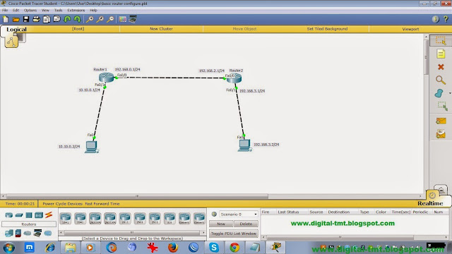 basic Cisco router configuration | Greentechrevolution
