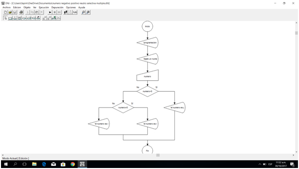 DFD. Software diseñado para construir y analizar algoritmos.