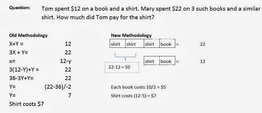 New generation Math Modeling for kids - how it works?