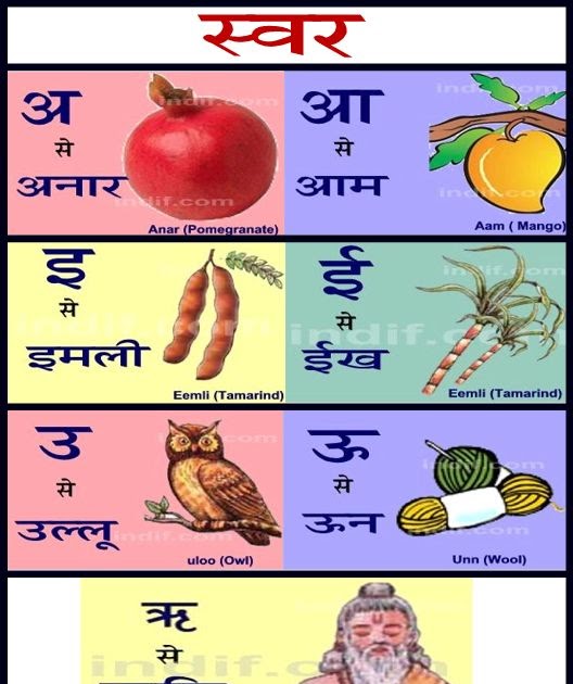karthikchild.blogspot.com: Hindi Swar Chart