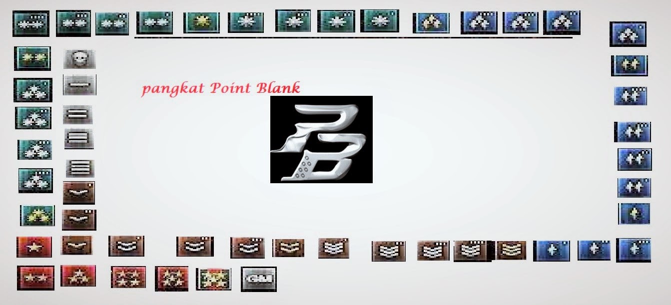 pangkat point blank|tips-point-blanks | ndeso pedia