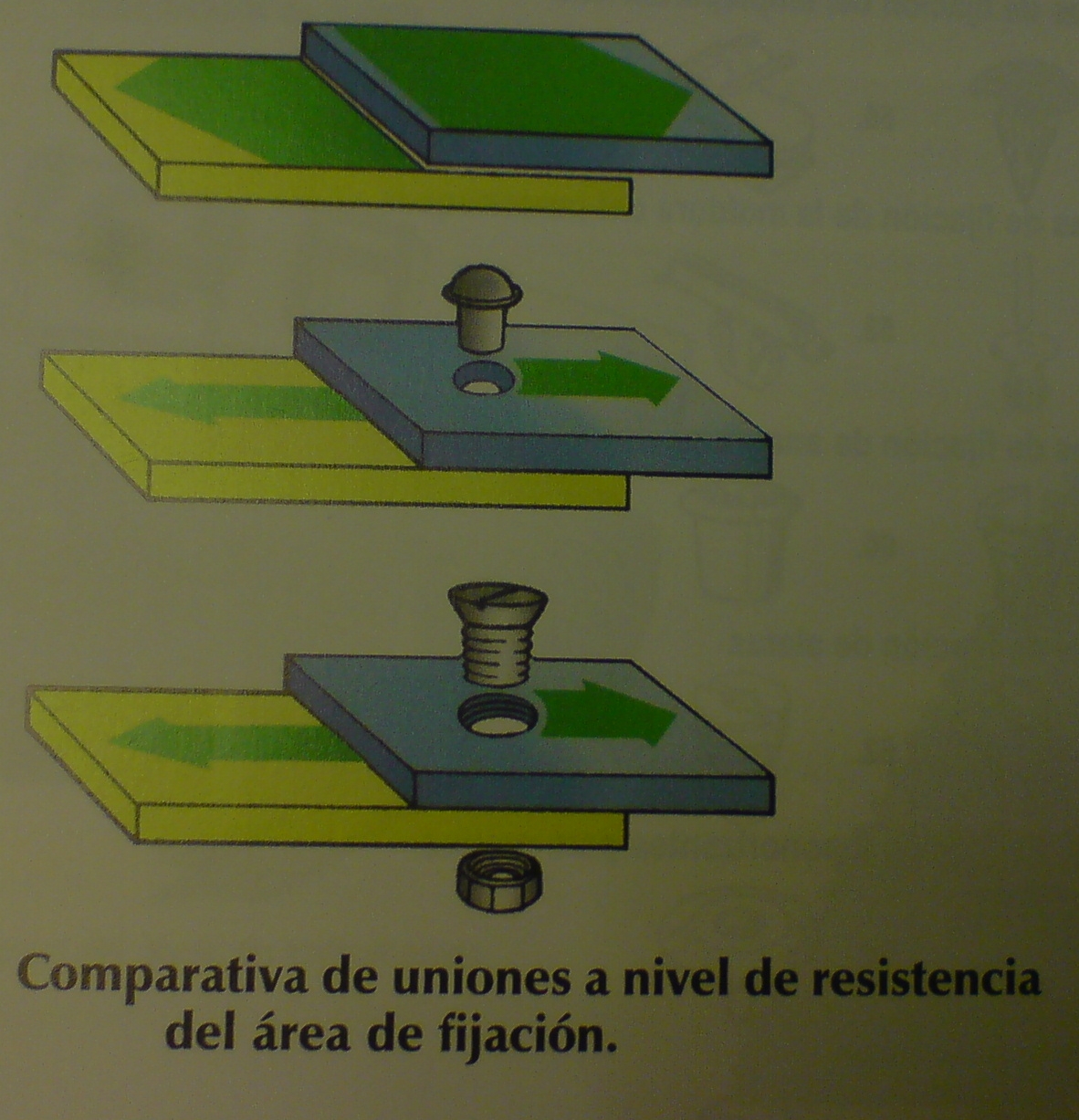 Clásicos Automoción SM™: Uniones amovibles y uniones fijas