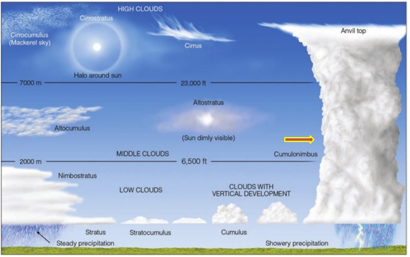 Hujan es dan angin kencang di Pontianak, ini penyebabnya