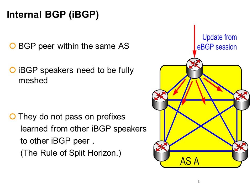 Networking And Scripting : BGP Basics