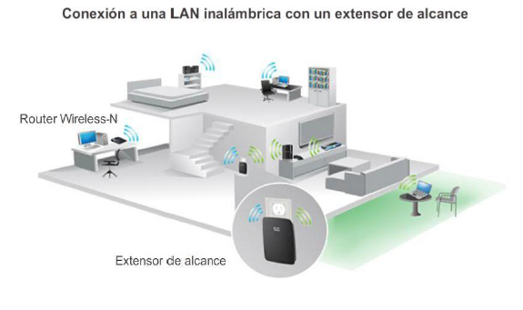 LAS TARJETAS DE INTERFAZ DE RED (NIC)