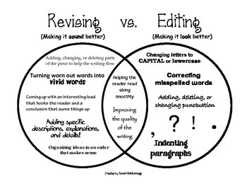 Sources - Writing Process