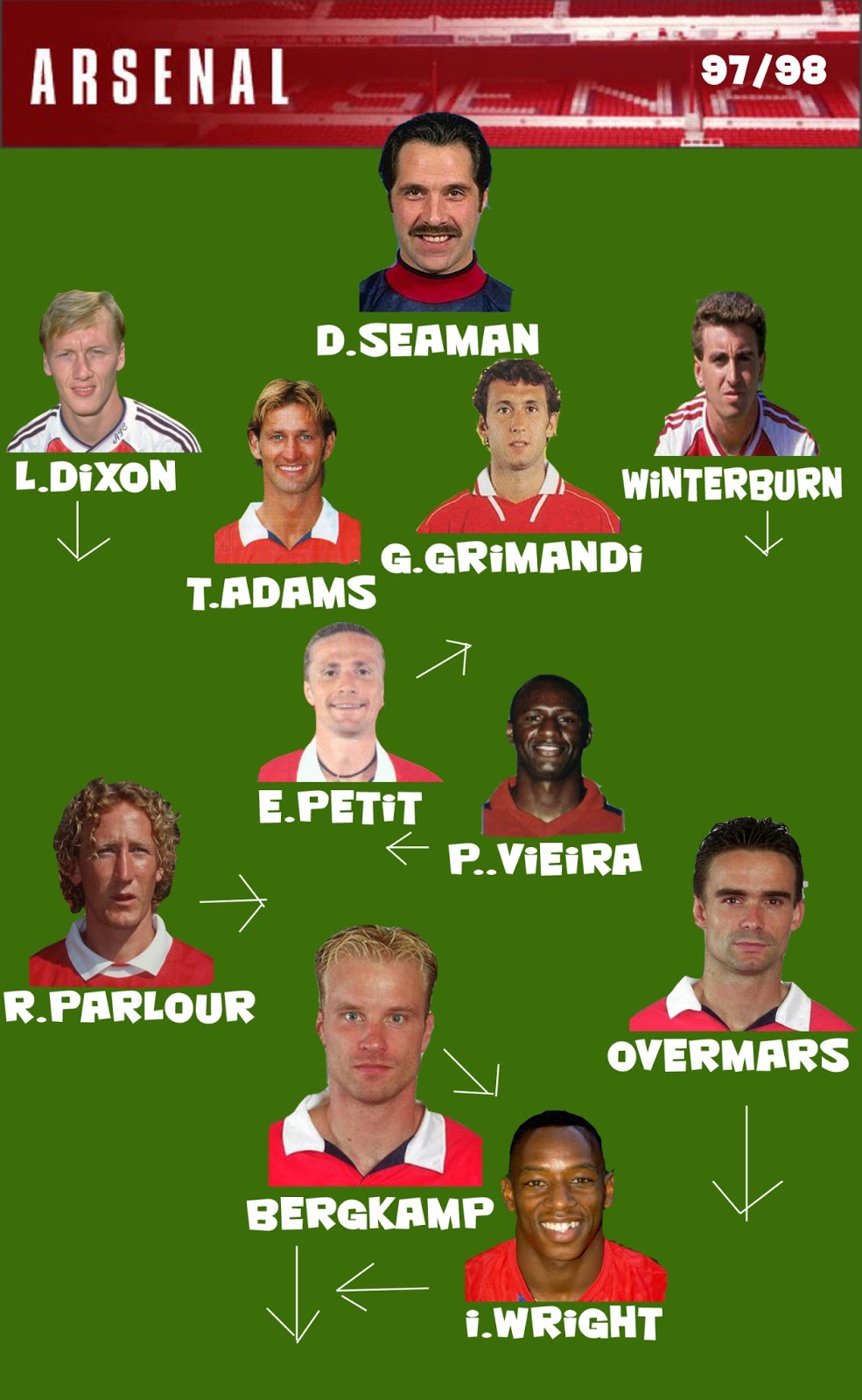 Cabelo do Aimar: Classic Diggin' - ARSENAL 97/98