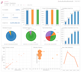 Microsoft Project Server / Online Implementer: Part 2: Visualization of ...