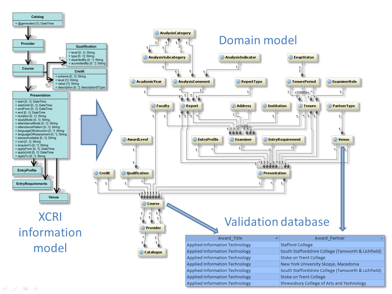 Enable: Java Development in the JISC Enable Project