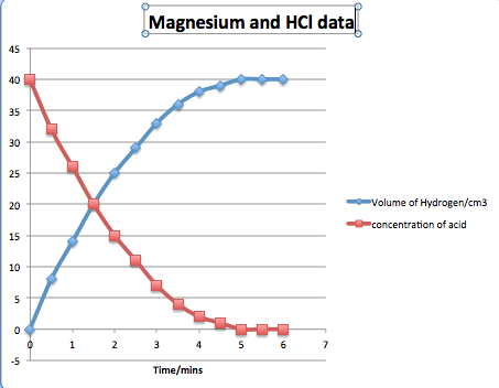 savvy-chemist: Reaction Kinetics (2) First Order Kinetics: The Iodine ...