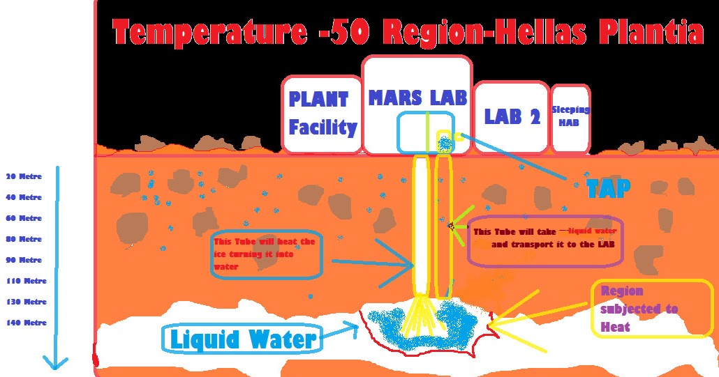 Method to extract water on Mars || With Pictures