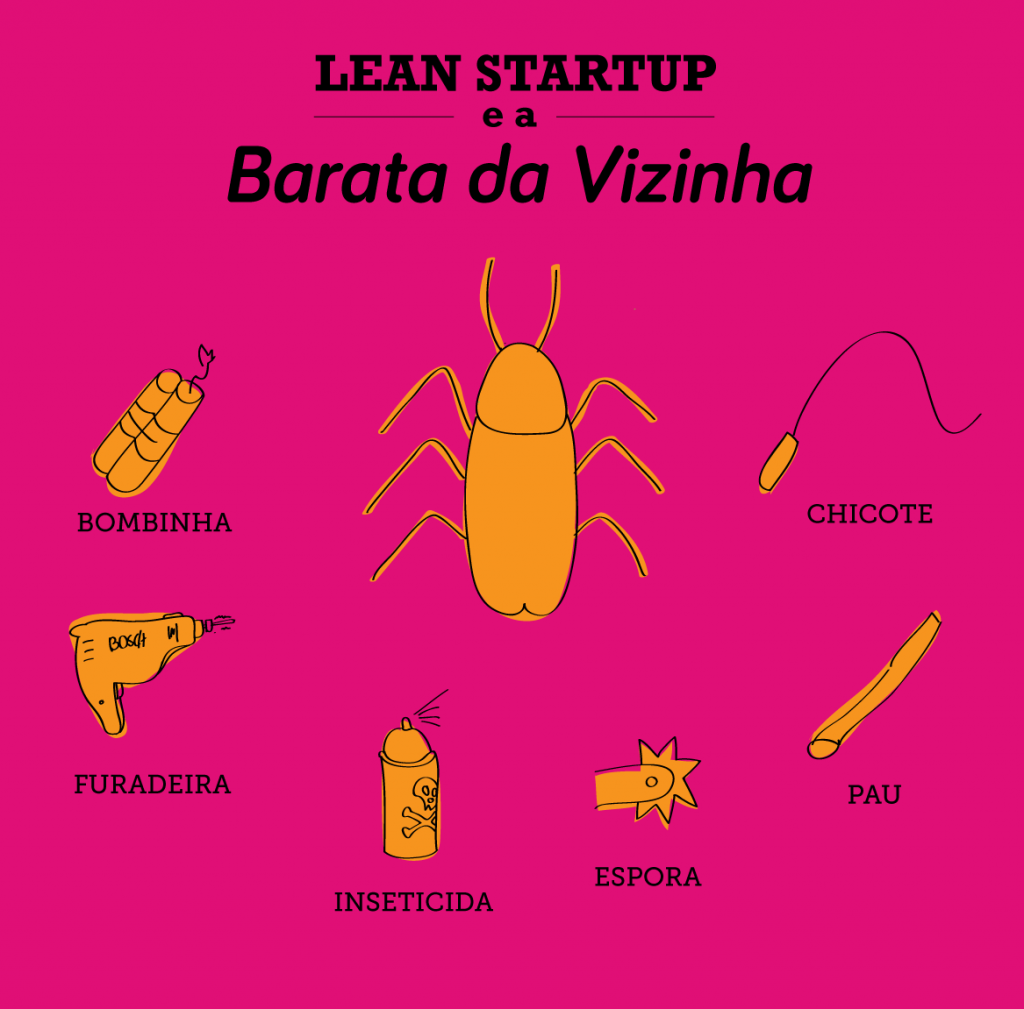 Lean Startup e a música da barata | ADM 2.0