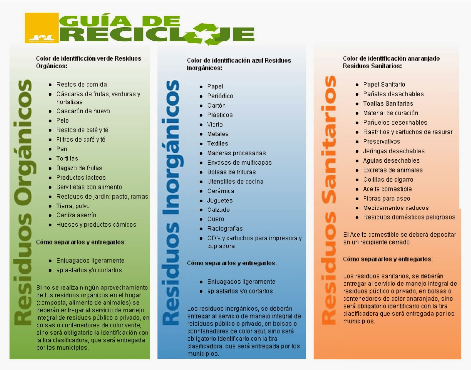 Separa la Basura, y Ayuda al Medio Ambiente: Guia de Reciclaje de la ... Separa la Basura, y Ayuda al Medio Ambiente: Guia de Reciclaje de la ...