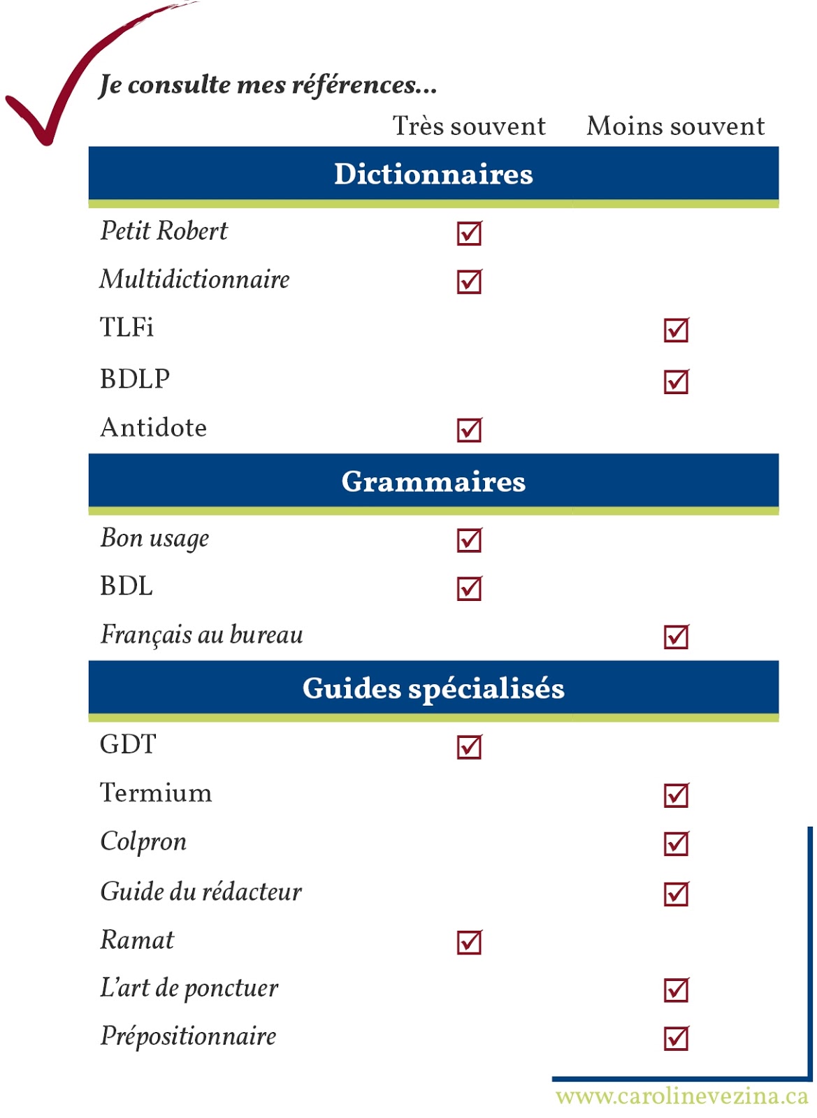 Caroline Vézina - Réviseure et rédactrice: Mes références à moi
