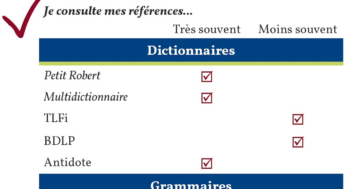 Caroline Vézina - Réviseure et rédactrice: Mes références à moi