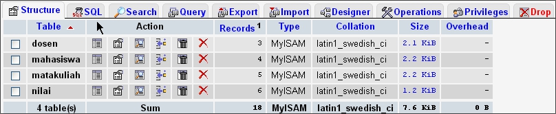 Pemrograman: Cara Membuat Tabel Relasi Pada MYSQL
